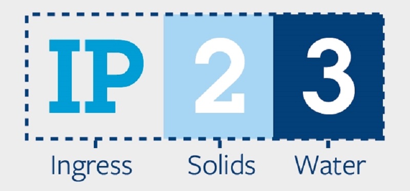 Arti dari Standart Code IP dan MIL-STD pada perangkat Gadget