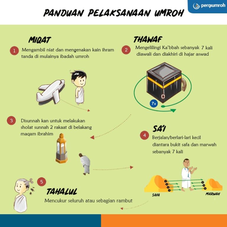 Panduan Pelaksanaan ibadah Umroh