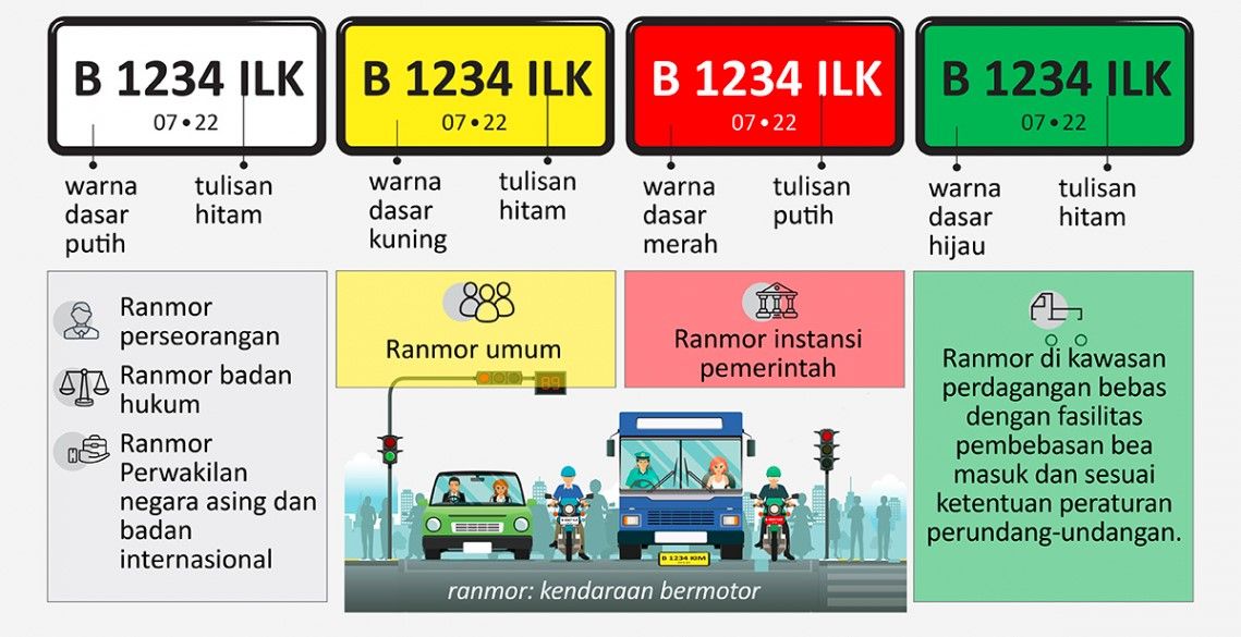 Arti dan Jenis Plat Nomor Kendaraan di Indonesia
