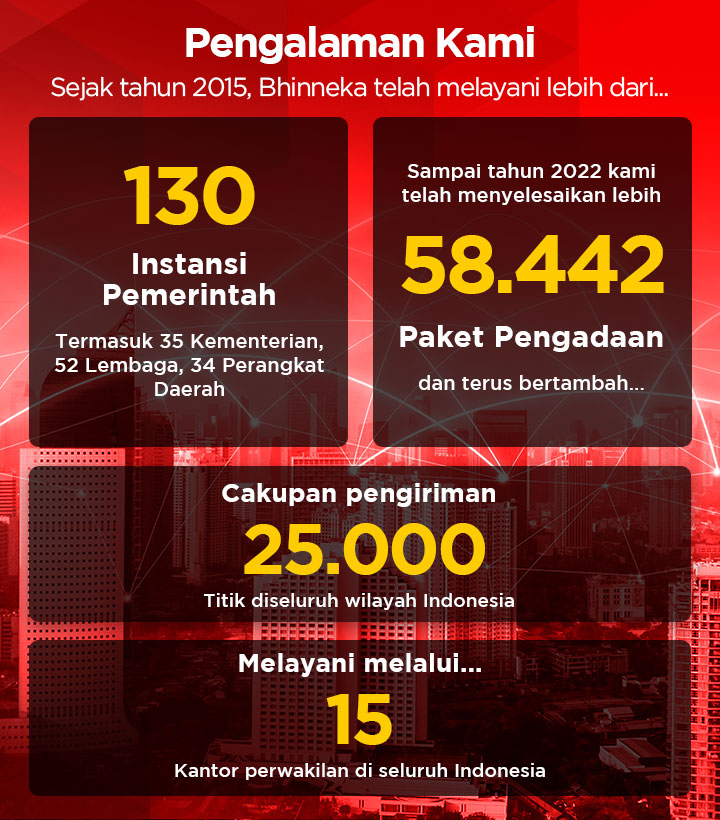Bhinneka e-Government Service | Mitra Pengadaan Pemerintah